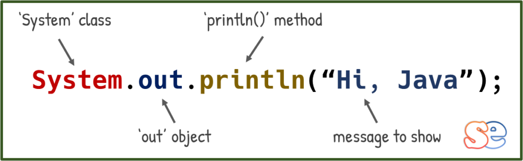 System out println Hi Java Coding Dots